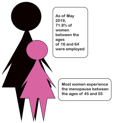 Menopause is a work issue - Magazine